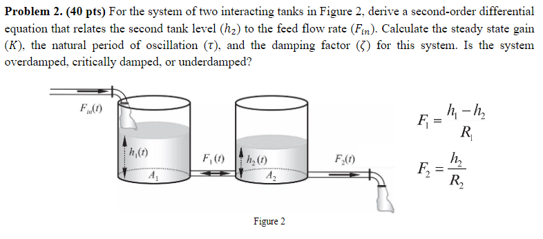 Solved Problem 2. (40 ﻿pts) ﻿For the system of two | Chegg.com