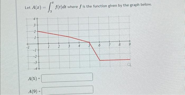 Solved Let A X F T Dt Where ƒ Is The Function Given By