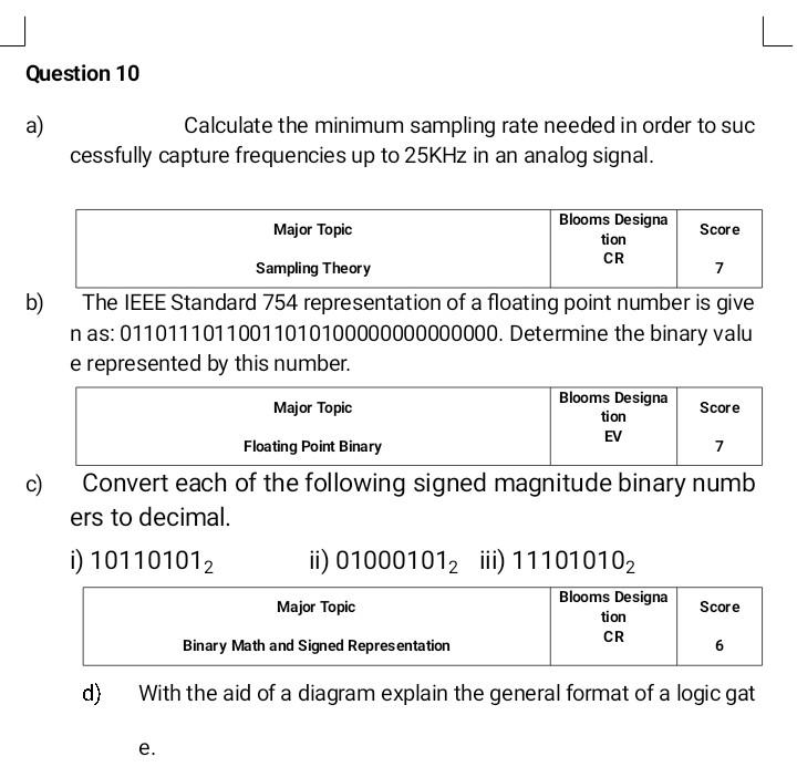 Solved Calculate the minimum sampling rate needed in order | Chegg.com