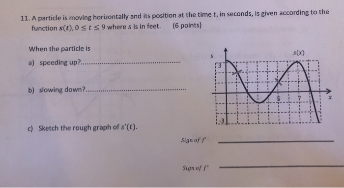 Solved 11. A particle is moving horizontally and its | Chegg.com
