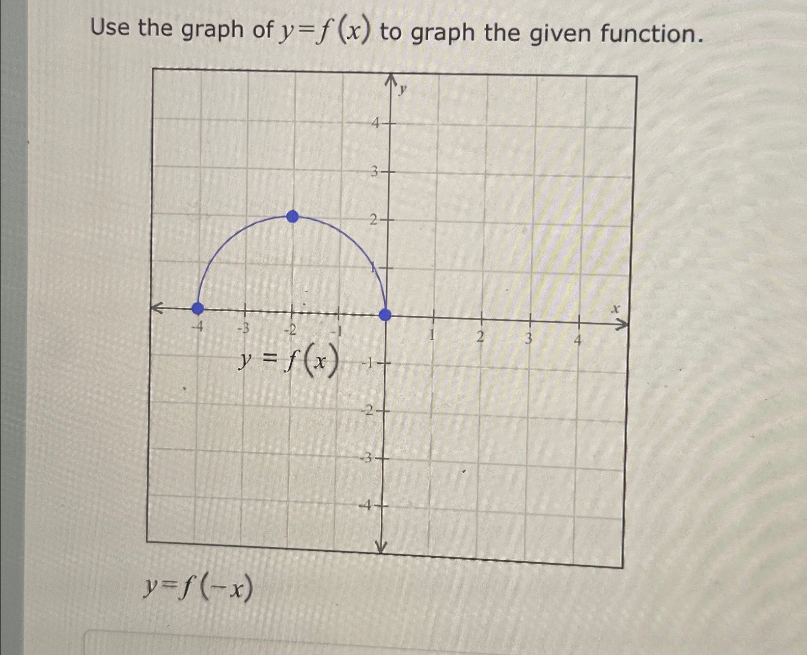 Solved Use the graph of y=f(x) ﻿to graph the given | Chegg.com