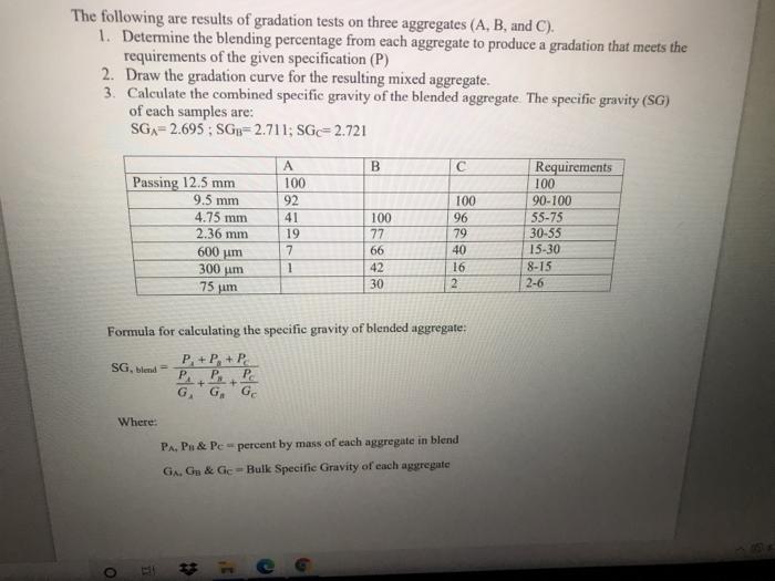 Solved The following are results of gradation tests on three | Chegg.com