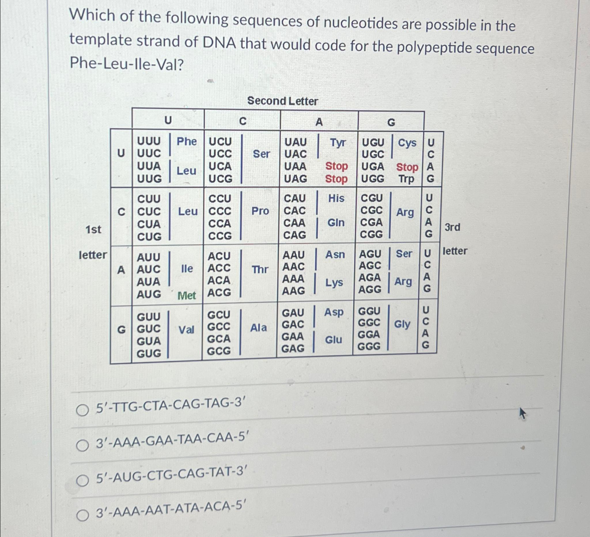 Solved Which of the following sequences of nucleotides are | Chegg.com