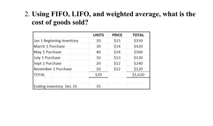 Solved 2. Using FIFO, LIFO, and weighted average, what is | Chegg.com