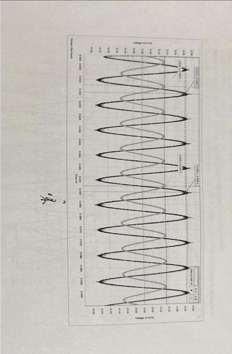Solved Table 2 Observation results | Chegg.com