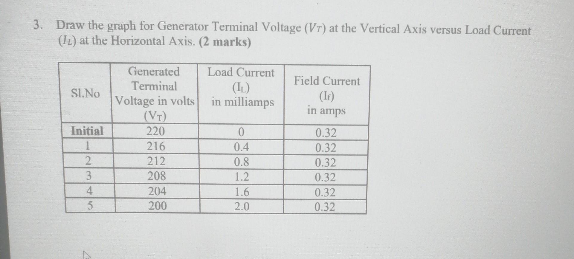 Solved 3. Draw the graph for Generator Terminal Voltage (VT) | Chegg.com