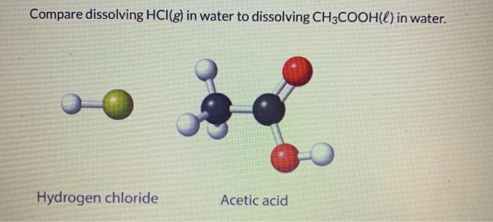Solved Compare dissolving HCl(g) in water to dissolving | Chegg.com