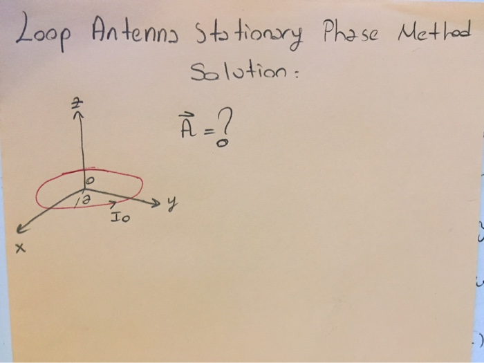 Solved Loop Antenna Stationary Phase Method Solution: die À | Chegg.com