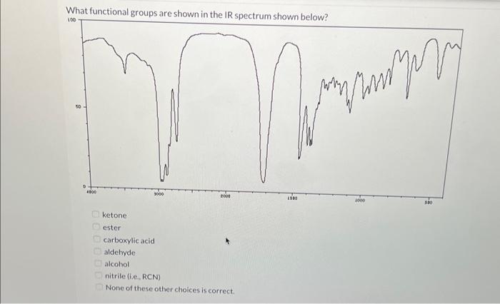 Solved What functional groups are shown in the IR spectrum | Chegg.com