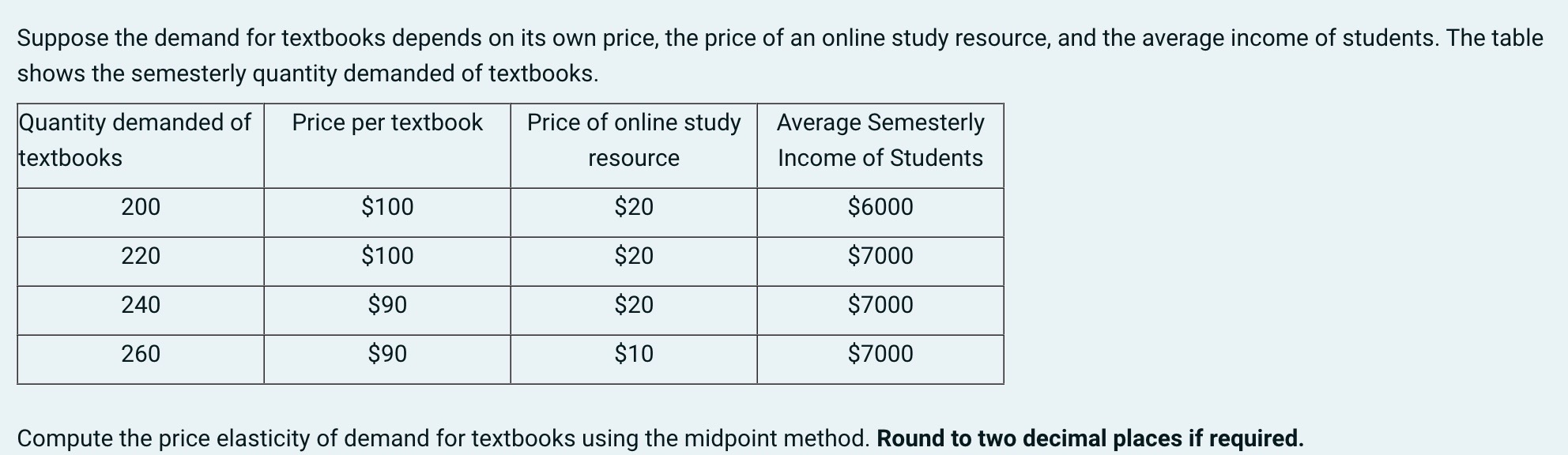Solved Suppose the demand for textbooks depends on its own | Chegg.com