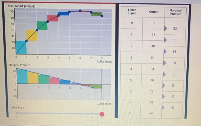 Solved Total Product (Output) 70 Labor Input Output Marginal | Chegg.com