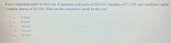 Solved A new corporation ended its first year of operations | Chegg.com