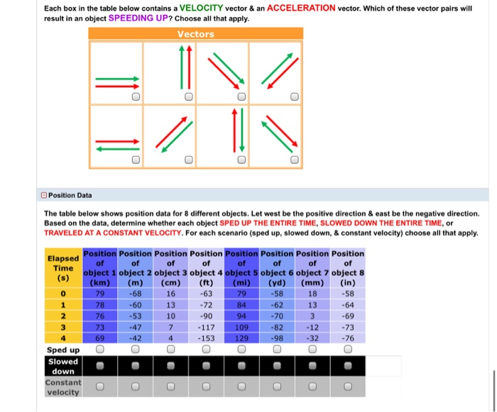 Solved Each box in the table below contains a VELOCITY | Chegg.com
