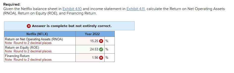Required:Given the Netflix balance sheet in Exhibit | Chegg.com