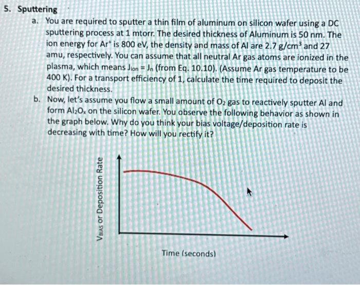 Solved 5. Sputtering 1). You are required to sputter a thin | Chegg.com