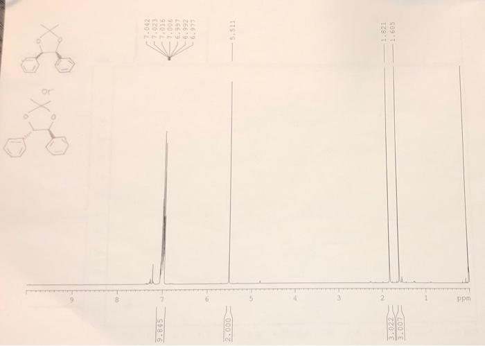 Solved please label and assign all peaks for | Chegg.com