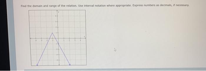 Solved Find the domain and range of the relation. Use | Chegg.com