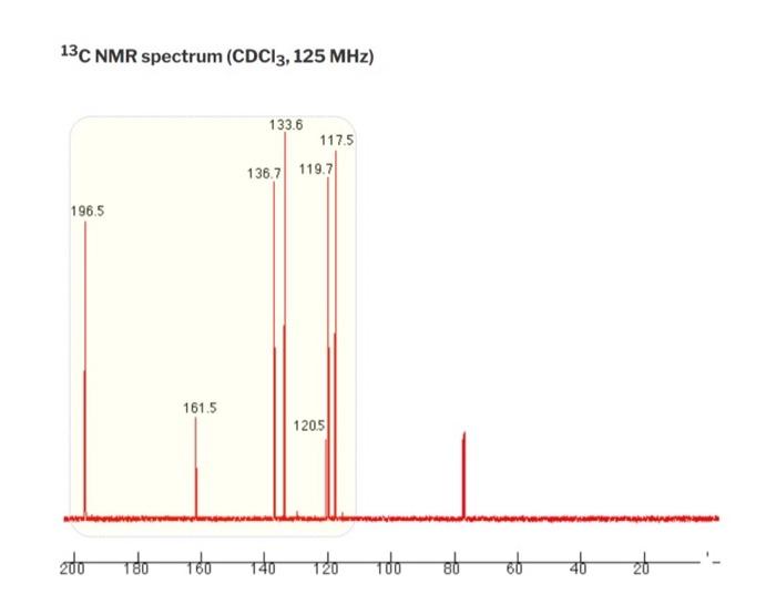 Solved 13C NMR spectrum (CDCl3, 125MHz)IR Spectrum- 51HNMR | Chegg.com