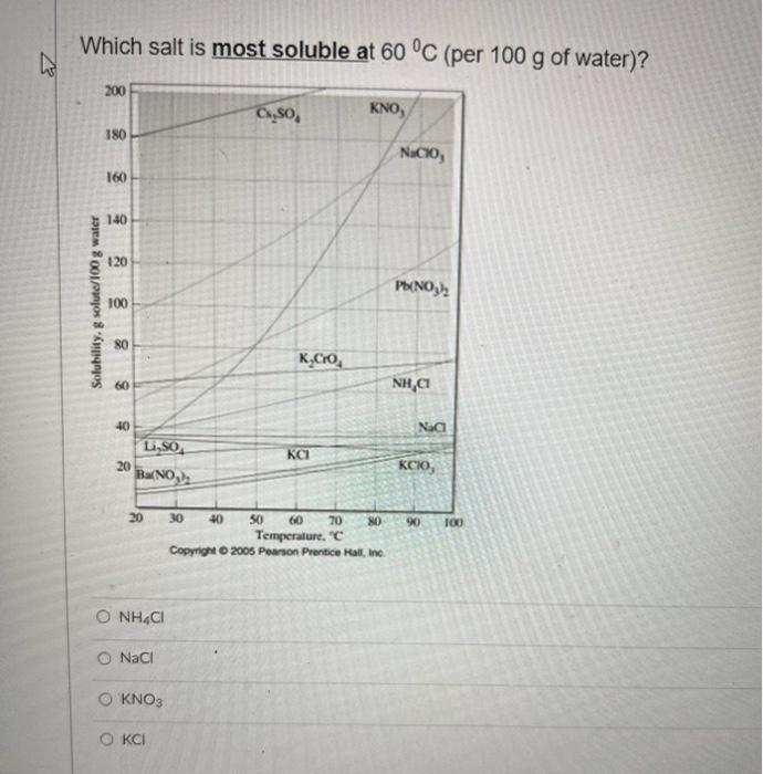 Solved Which salt is most soluble at 60∘C (per 100 g of | Chegg.com