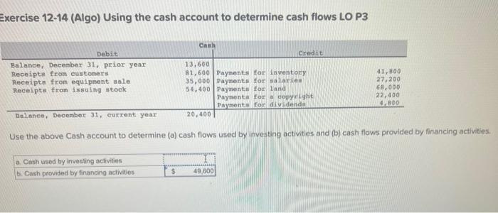 Solved use cash account to determine cash flows used by | Chegg.com