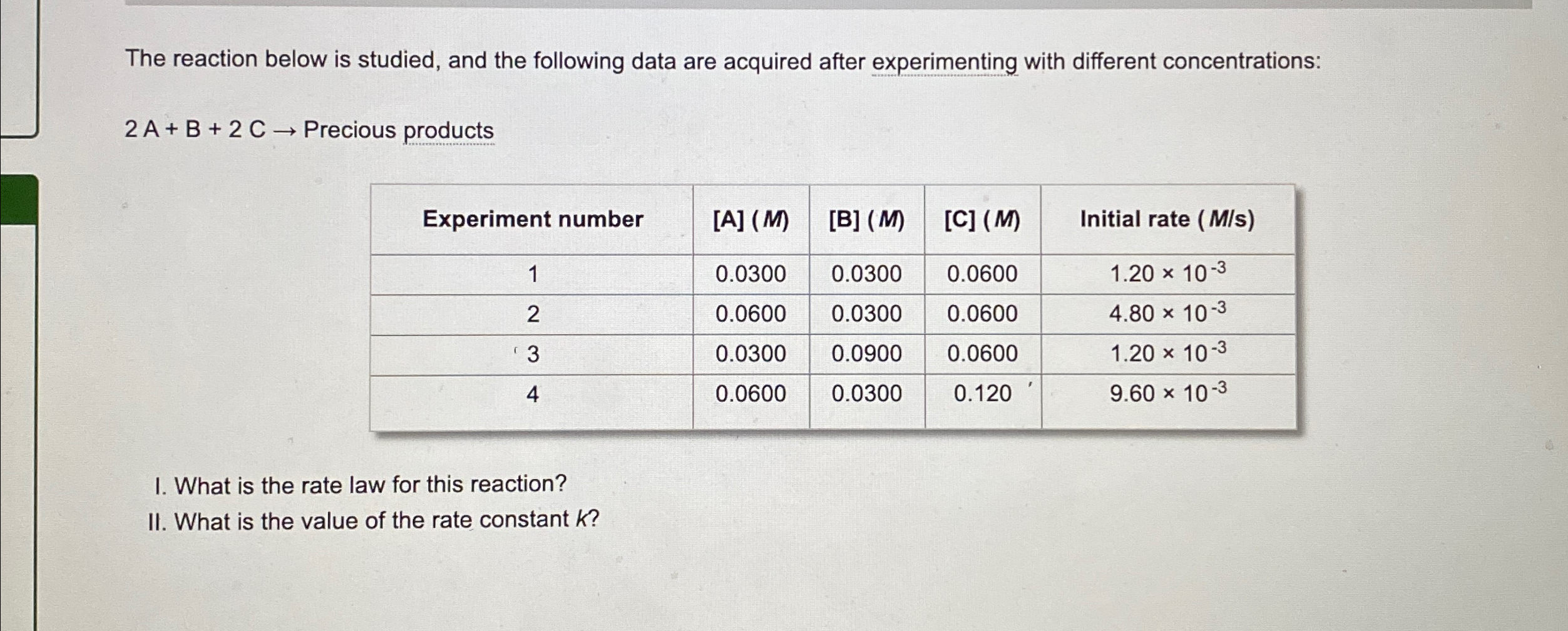 Solved The reaction below is studied, and the following data | Chegg.com