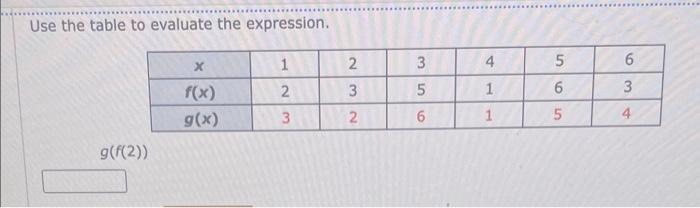 Solved Use the table to evaluate the expression.A table of | Chegg.com