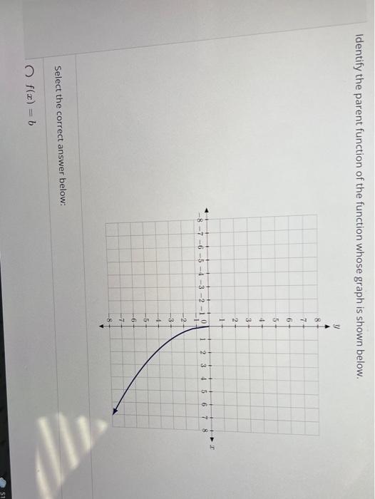 Solved Identify the parent function of the function whose | Chegg.com