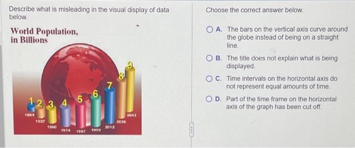 Solved Describe what is misleading in the visual display of | Chegg.com