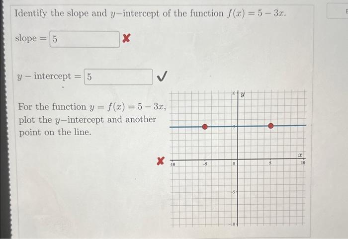 Solved Identify the slope and y-intercept of the function | Chegg.com