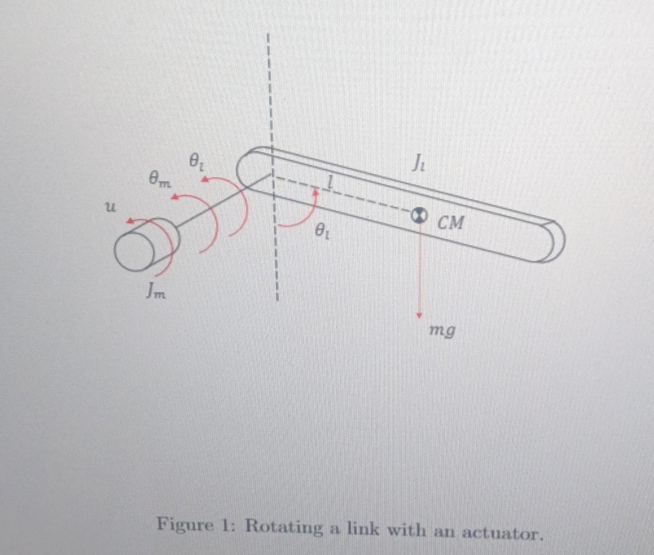 Solved Euler-Lagrange equations for an in-DOF system, wliere | Chegg.com