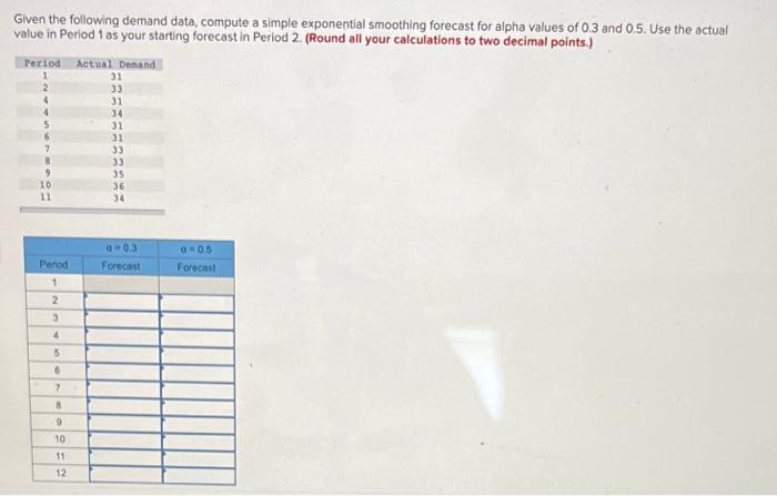 Solved Given the following demand data, compute a simple | Chegg.com