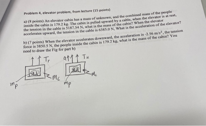 Solved Problem 4, elevator problem, from lecture (15 points) | Chegg.com