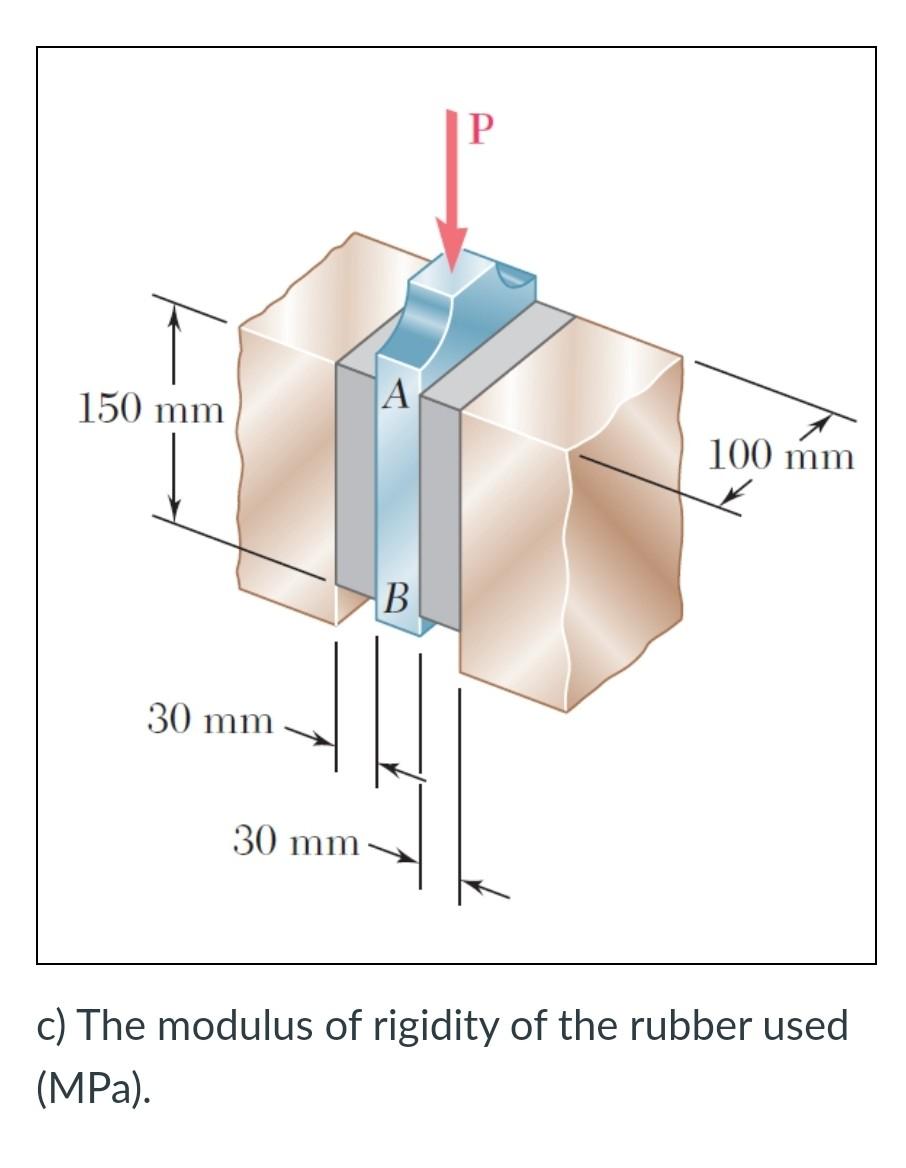 Solved c) The modulus of rigidity of the rubber used (MPa). | Chegg.com