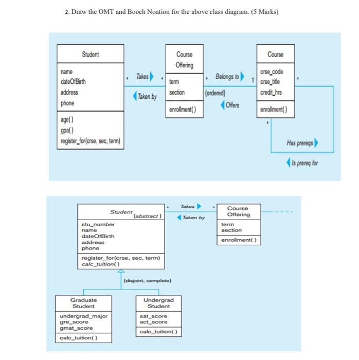 Solved 2. Draw the OMT and Booch Noation for the above class | Chegg.com