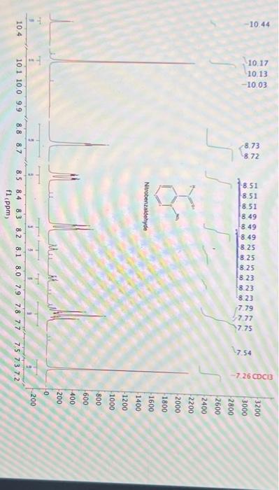Solved hi i need help analyzing this NMR for | Chegg.com Solved hi i need help analyzing this NMR for | Chegg.com