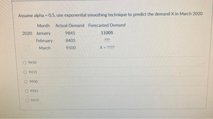 Solved Assume alpha -0.5, use exponential smoothing | Chegg.com
