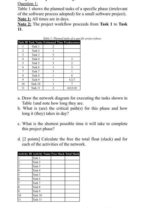 Solved Question 1: Table 1 shows the planned tasks of a | Chegg.com