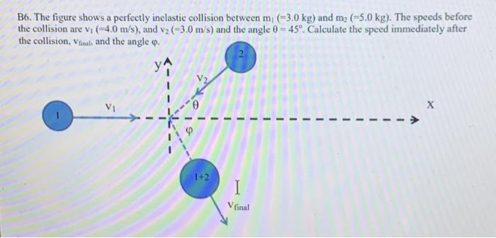 Solved B6. The figure shows a perfectly inelastic collision | Chegg.com