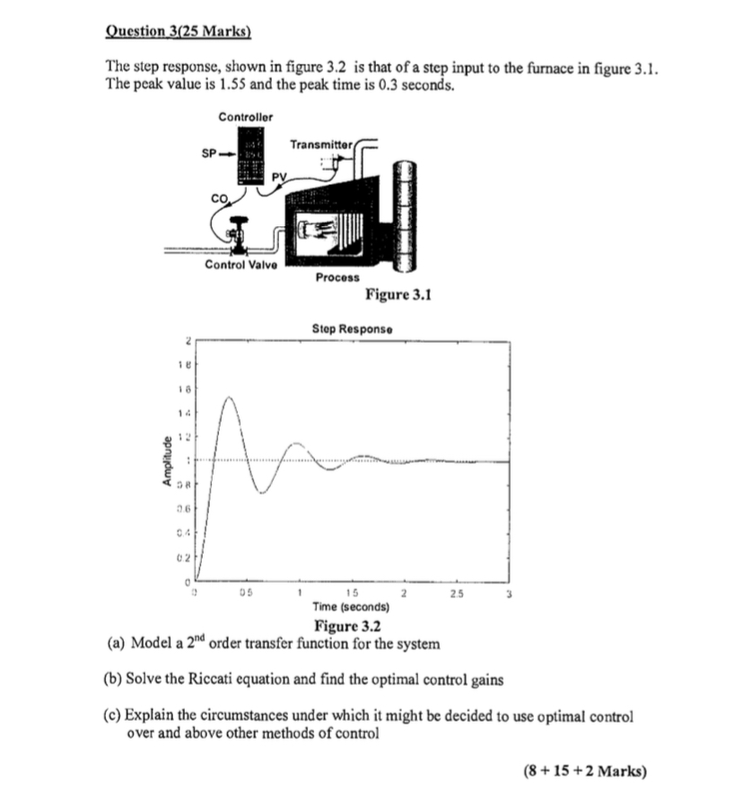 Solved Question 3(25 ﻿Marks)The step response, shown in | Chegg.com