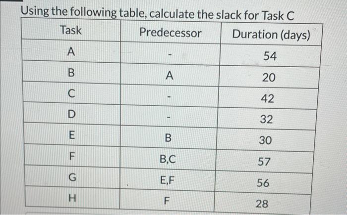 Solved Using the following table. calculate the clark for | Chegg.com