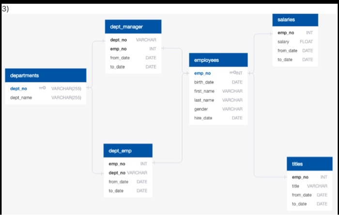 Solved Create a user manual that I can use to work with this | Chegg.com