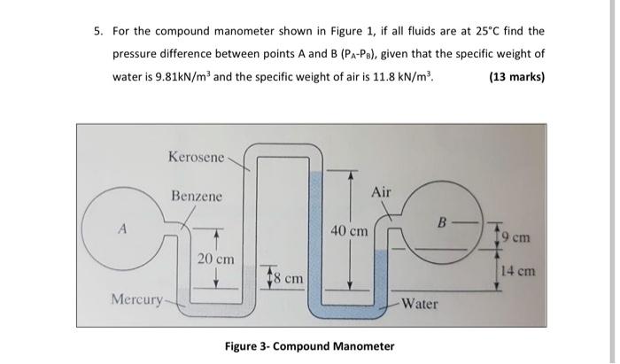 Solved 5. For the compound manometer shown in Figure 1 , if | Chegg.com
