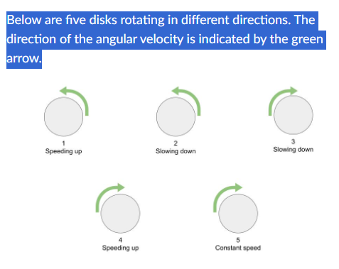 Below are five disks rotating in different | Chegg.com