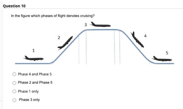 Solved Question 11 The maximum lift-to-drag ratio for an | Chegg.com