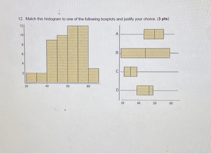 Solved 12. Match this histogram to one of the following | Chegg.com