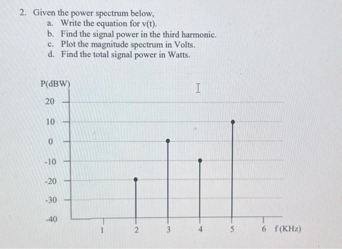 2. Given the power spectrum below, a. Write the | Chegg.com