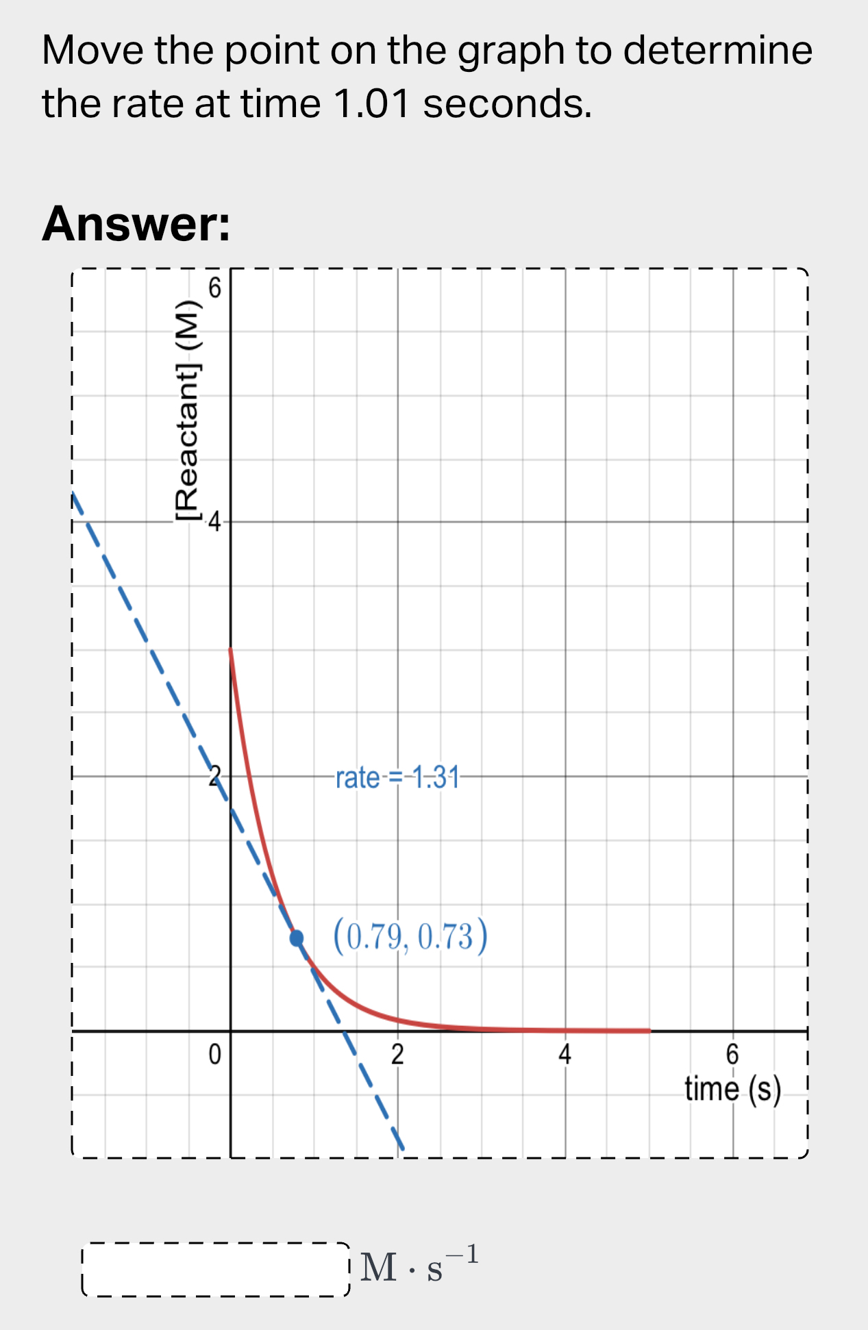 Solved Move the point on the graph to determinethe rate at | Chegg.com