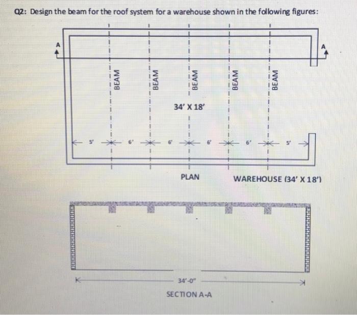 Solved Q2: Design the beam for the roof system for a | Chegg.com