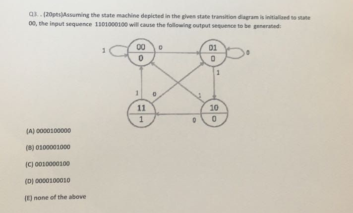 Solved Q3. (20pts)Assuming the state machine depicted in the | Chegg.com