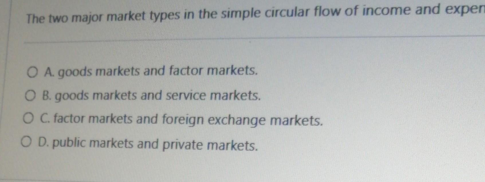 Solved The two major market types in the simple circular | Chegg.com
